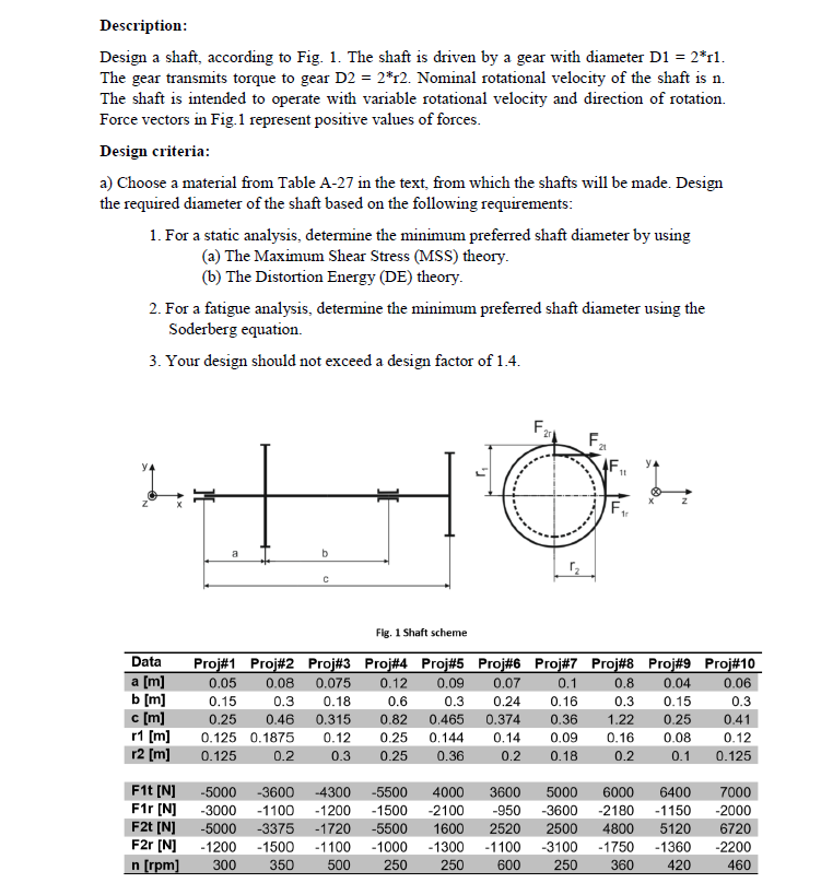 Solve for project 6 and using tensile | Chegg.com