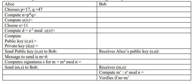 Solved Question #1 RSA Signature Scheme (page 265 in the | Chegg.com