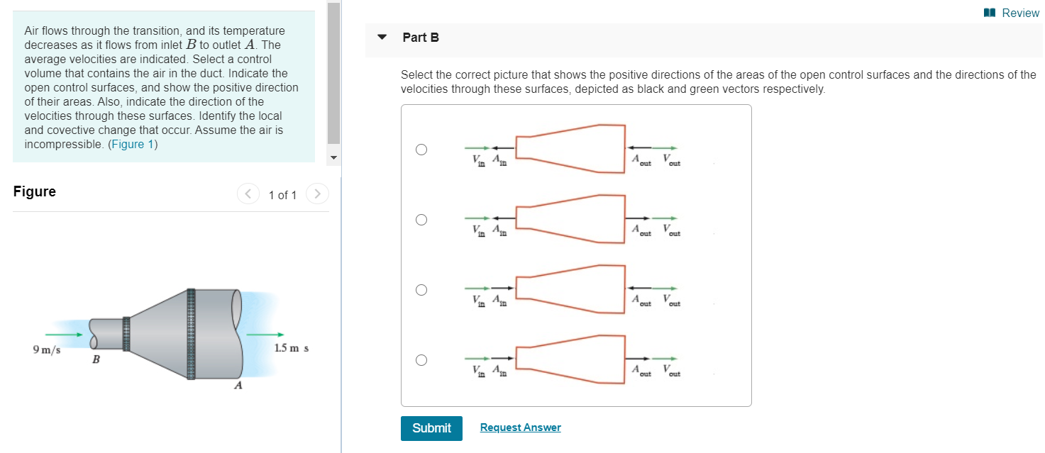 Solved A Review Part B Air flows through the transition, and | Chegg.com
