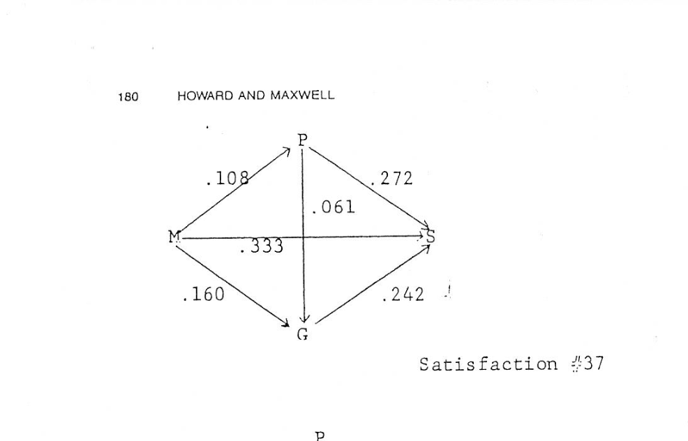 Solved HOWARD AND MAXWELL Satisfaction 37In the article by | Chegg.com