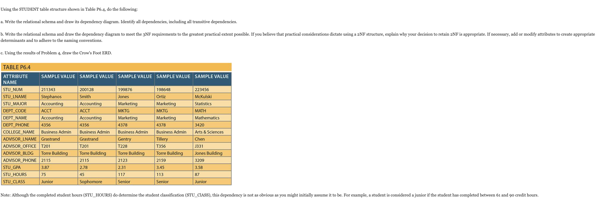 Using the STUDENT table structure shown in Table | Chegg.com