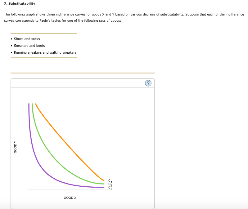 Solved 7. Substitutability The following graph shows three | Chegg.com