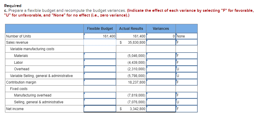 Solved John Richardson is the manufacturing production | Chegg.com