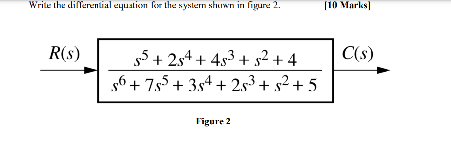 Solved Write the differential equation for the system shown | Chegg.com