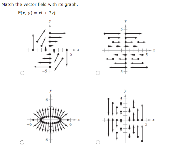 Solved Match the vector field with its graph. F(x,y) = xi + | Chegg.com