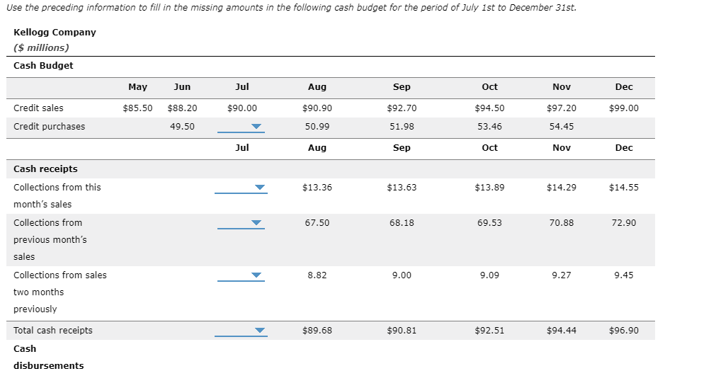 Solved Kellogg Company's financial managers are meeting with | Chegg.com