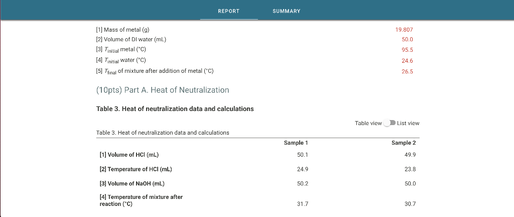 Solved REPORT SUMMARY Data And Report Submission - Constant | Chegg.com