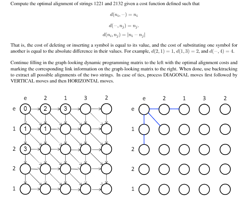 Solved Compute the optimal alignment of strings 1221 and | Chegg.com