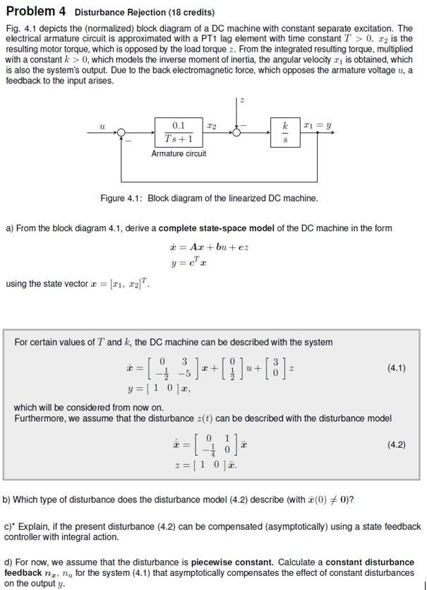 Problem 4 Disturbance Rejection (18 credits) Fig. 4.1 | Chegg.com