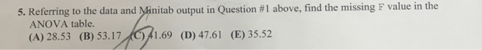 Solved The following Minitab output was produced from the | Chegg.com