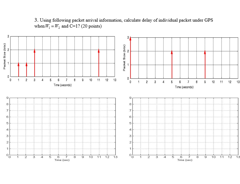 Solved 3. Using following packet arrival information, | Chegg.com