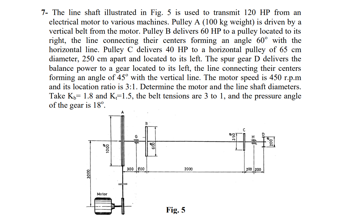 7- The line shaft illustrated in Fig. 5 is used to | Chegg.com