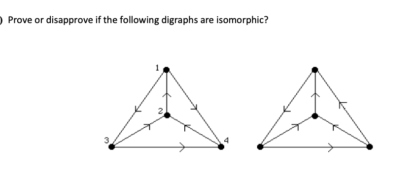 Solved Prove or disapprove if the following digraphs are | Chegg.com