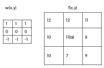 Template two-dimensional data W(x, y) and input data | Chegg.com