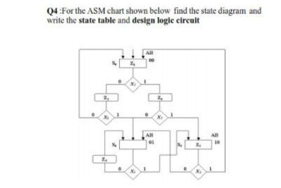 Solved 04 For the ASM chart shown below find the state | Chegg.com