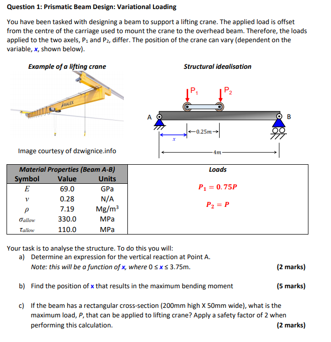 Solved Question 1: Prismatic Beam Design: Variational | Chegg.com