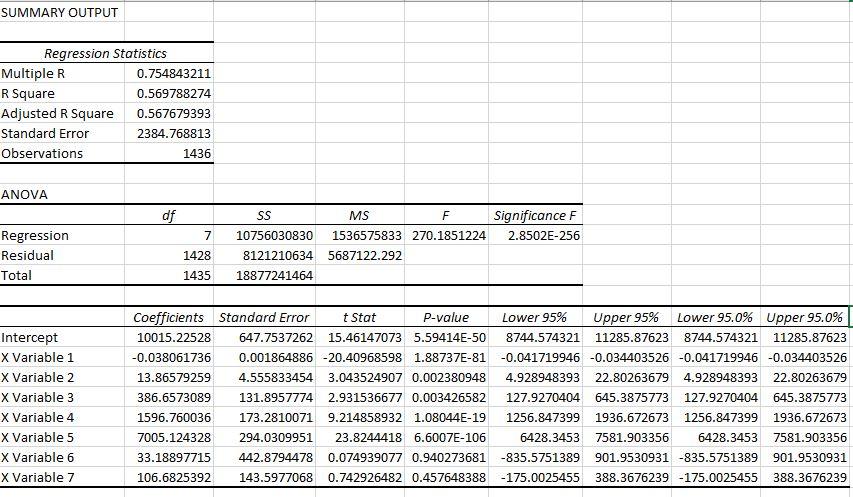 Solved SUMMARY OUTPUT Regression Statistics Multiple R | Chegg.com