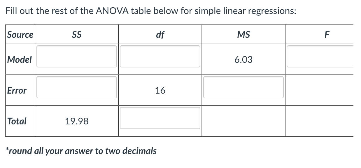 Solved Fill out the rest of the ANOVA table befor simple | Chegg.com