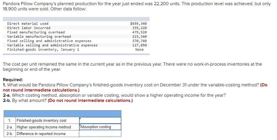 Solved Pandora Pillow Company's planned production for the | Chegg.com