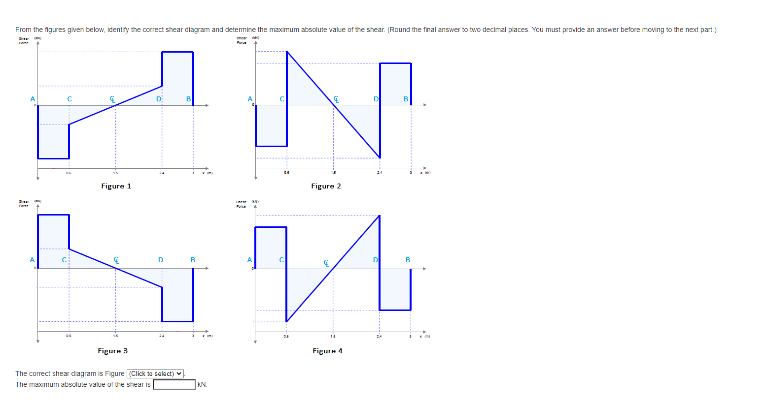 Solved Consider the given beam and loading where P= 29 kN/m. | Chegg.com