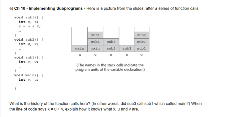 Solved e) Ch 10 - Implementing Subprograms - Here is a | Chegg.com