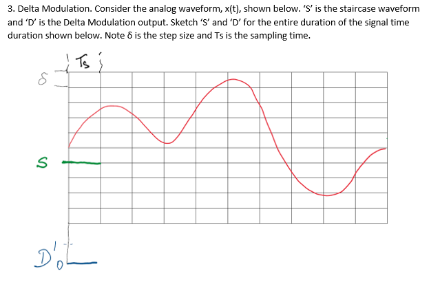 Solved 3. Delta Modulation. Consider the analog waveform, | Chegg.com