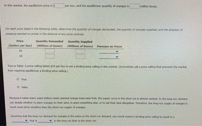 Solved The following graph shows the annual market for | Chegg.com