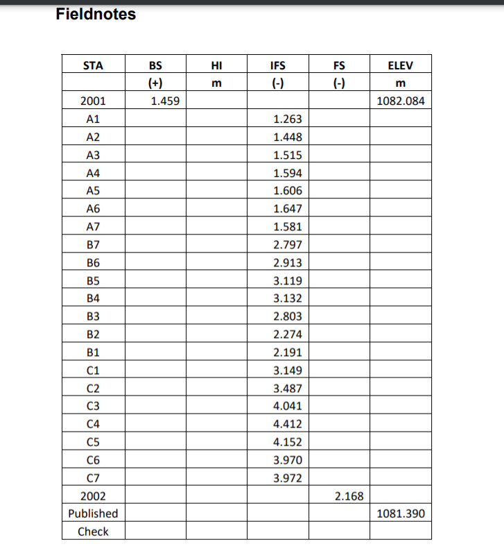 Solved Fieldnotes STA HI IFS ELEV BS (+) 1.459 FS (-) m (-) | Chegg.com