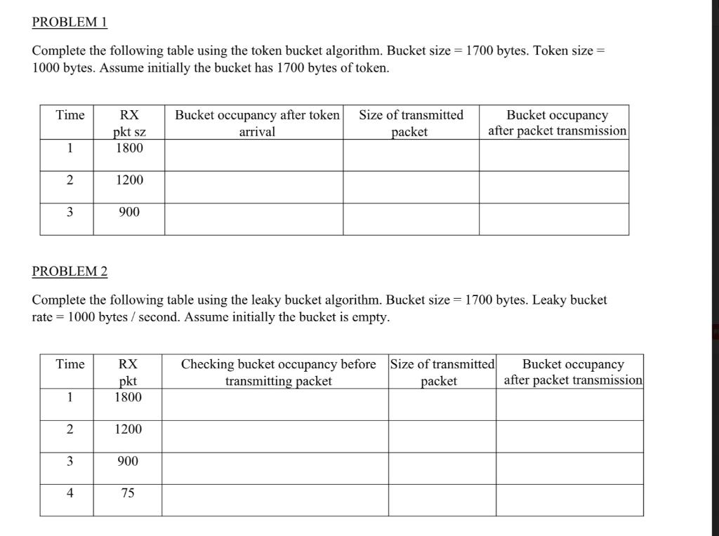 Solved Complete The Following Table Using The Token Bucket