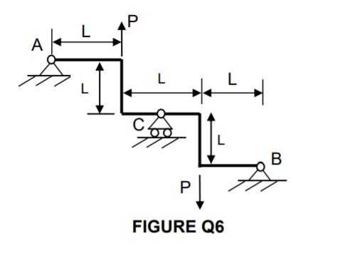 Solved The statically indeterminate cranked beam structure | Chegg.com
