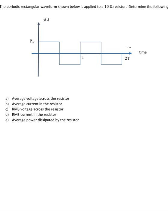 Solved The periodic rectangular waveform shown below is | Chegg.com
