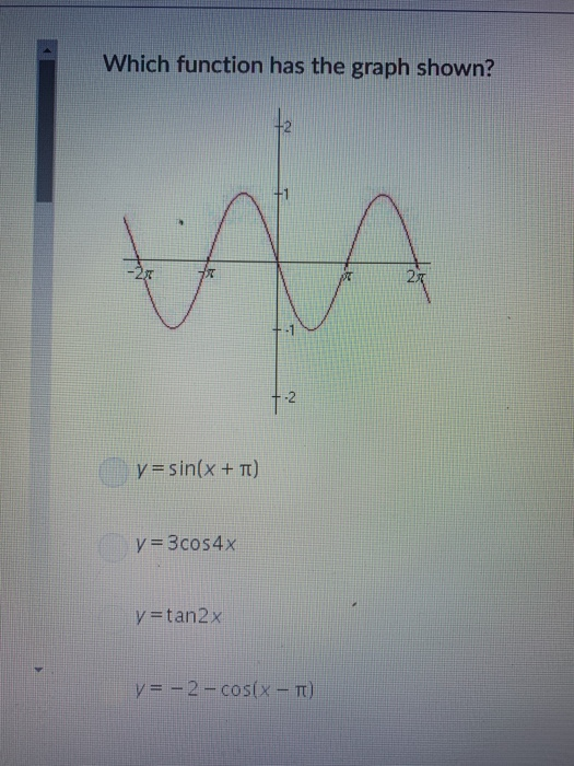 Solved Which function has the graph shown? -2 sin(x + π) y | Chegg.com