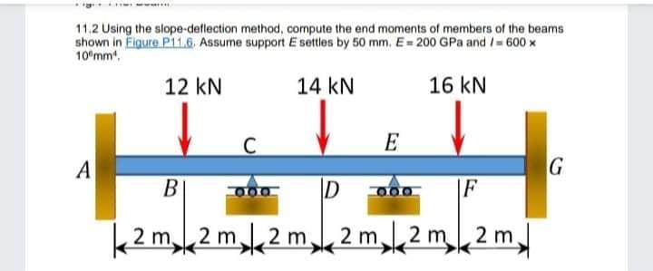 Solved 11.2 Using the slope-deflection method, compute the | Chegg.com
