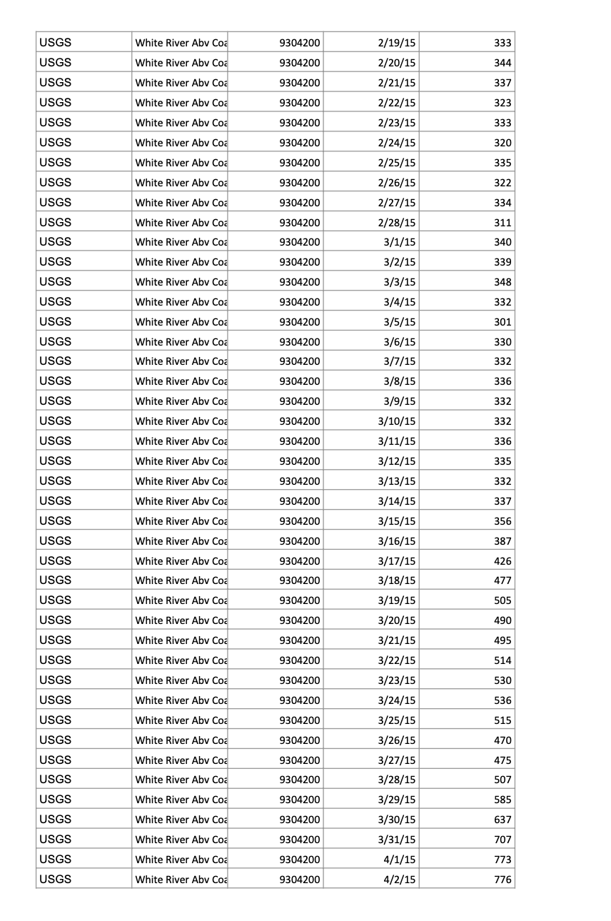 1 Select The Corresponding Streamflow Dataset To The