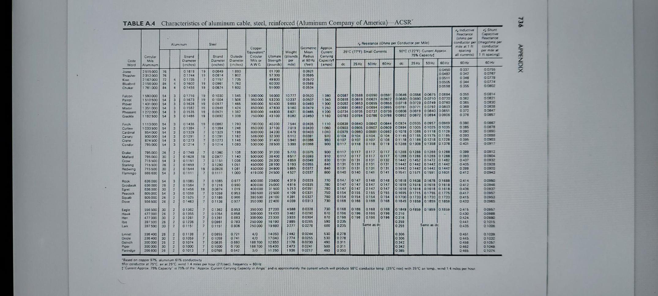 Solved A single-phase line operating at 60 Hz consists of | Chegg.com