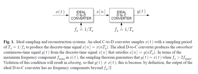 Solved 2(t) 2[n] y(t) IDEAL C to D CONVERTER IDEAL D to C | Chegg.com