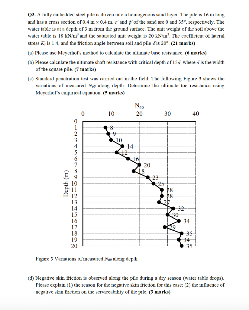 Solved Q3. A fully embedded steel pile is driven into a | Chegg.com