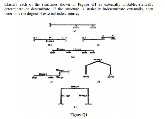 Solved Classify each of the structures shown in Figure Q1 as | Chegg.com