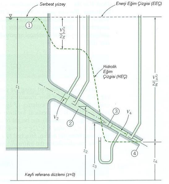 Solved The system shown in the figure; (a) to point 2 (b) to | Chegg.com