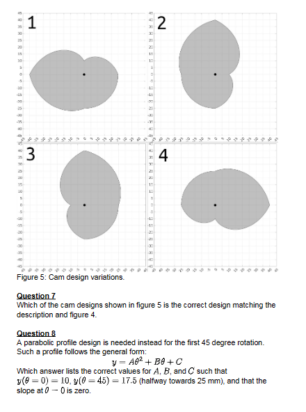 Solved Question 7 Which of the cam designs shown in figure 5 | Chegg.com
