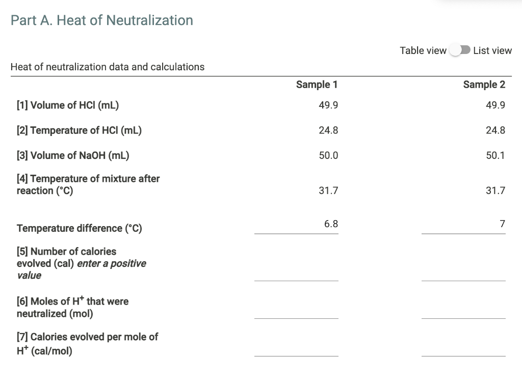 Part A. Heat of Neutralization Table view List view | Chegg.com