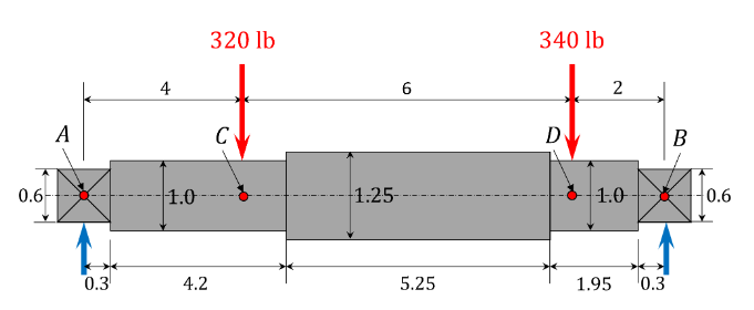 Solved A non-rotating shaft made of 1030 CD steel is | Chegg.com