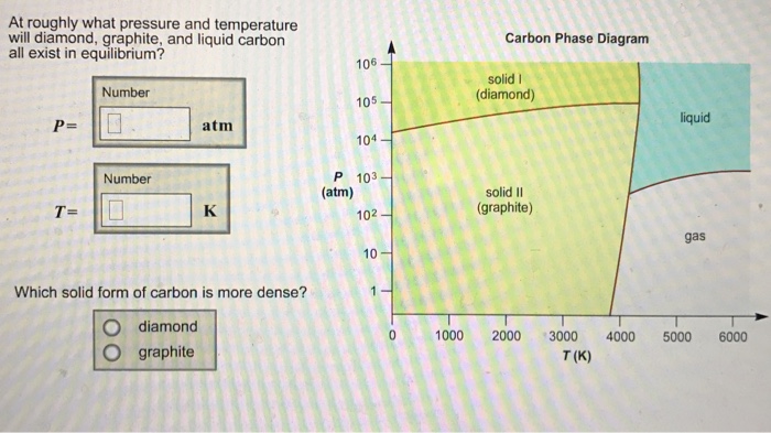 Solved At roughly what pressure and temperature will | Chegg.com