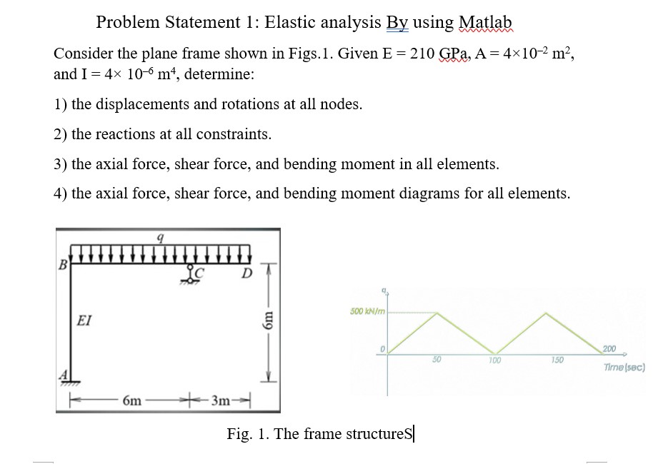 Solved Problem Statement 1: Elastic analysis By using | Chegg.com