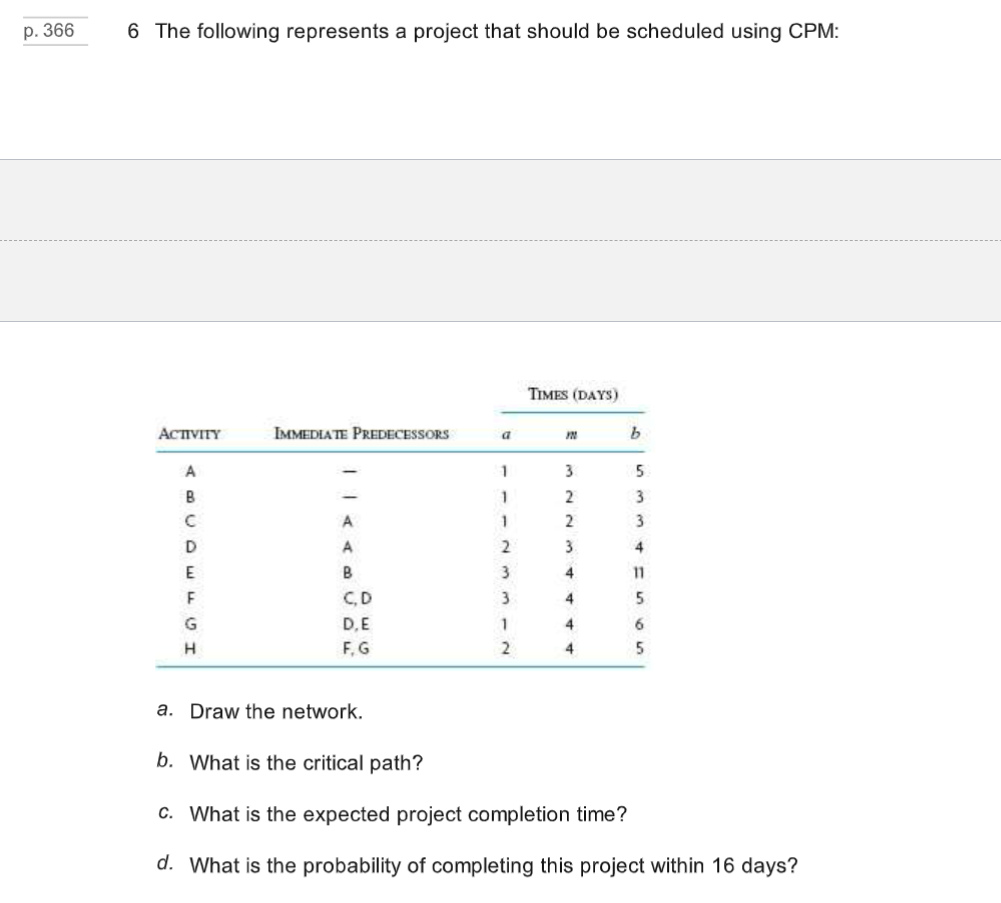 6 The following represents a project that should be | Chegg.com