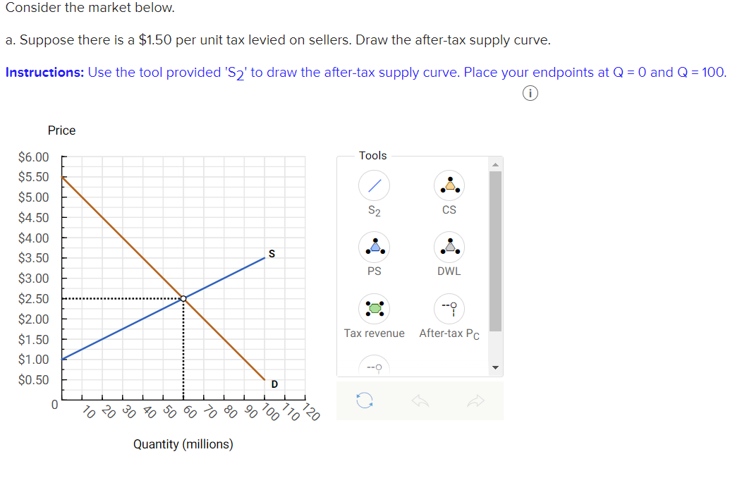 Solved Consider the market below. a. Suppose there is a | Chegg.com