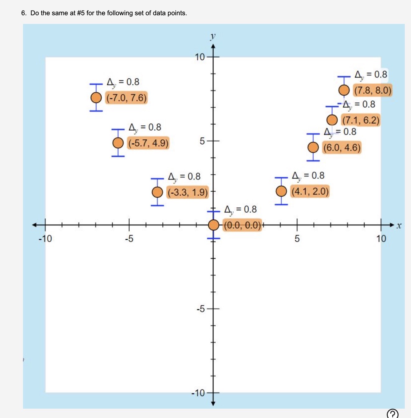 Solved For the data points in question number 6 : What is | Chegg.com