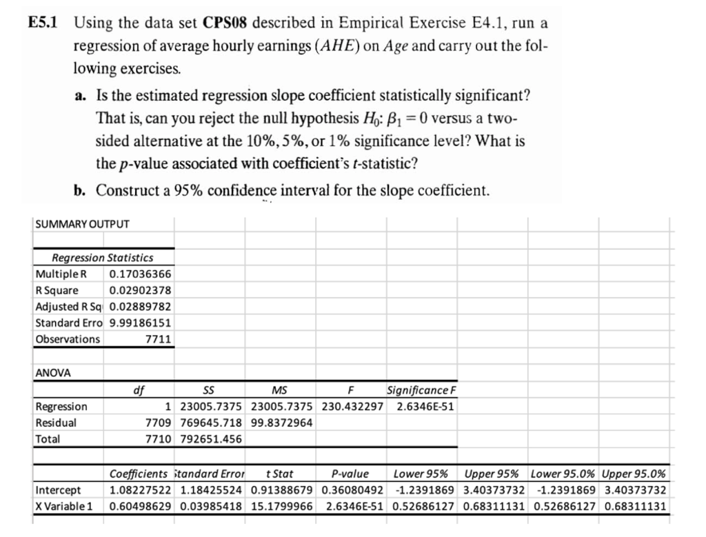 Solved E5.1 Using the data set CPS08 described in Empirical | Chegg.com