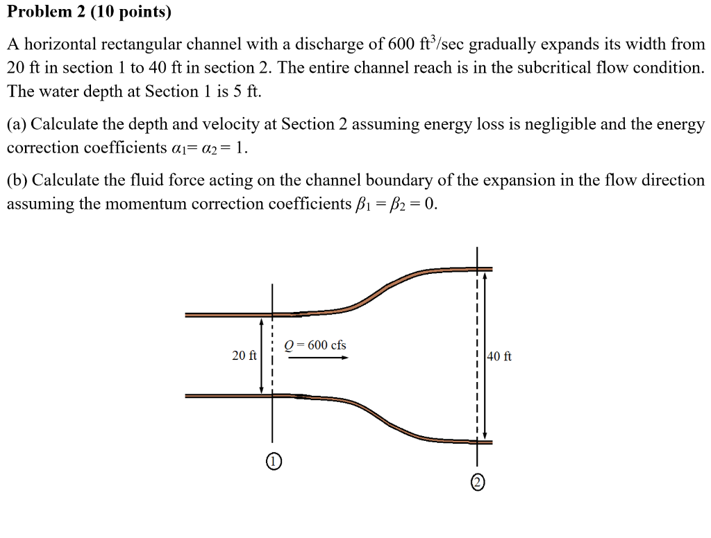 Solved Problem 2 (10 points) A horizontal rectangular | Chegg.com