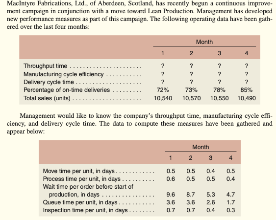 Solved Required: For each month, compute the following: A. | Chegg.com